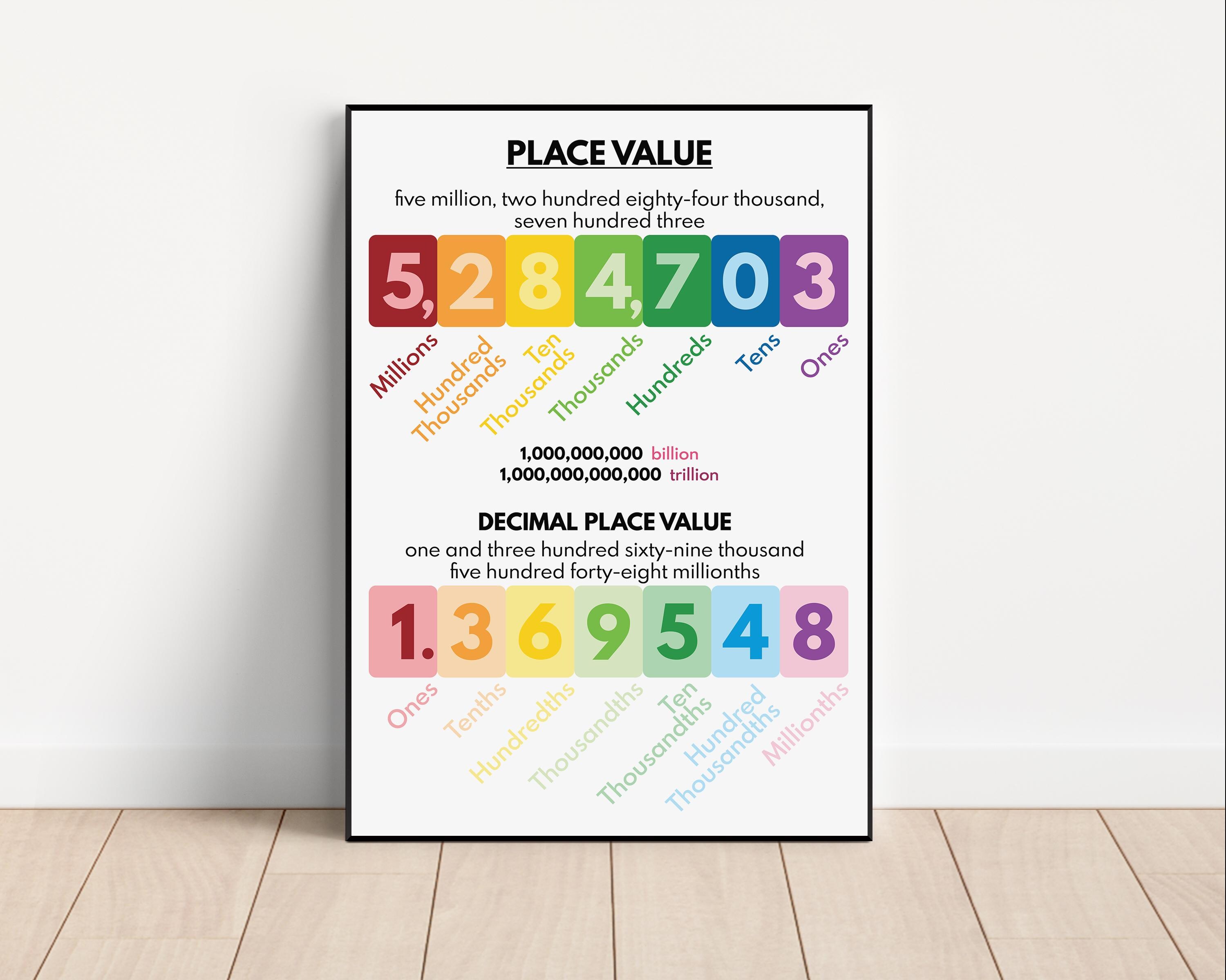 PLACE VALUE POSTER, Educational Poster for Kids, Math Classroom Wall ...