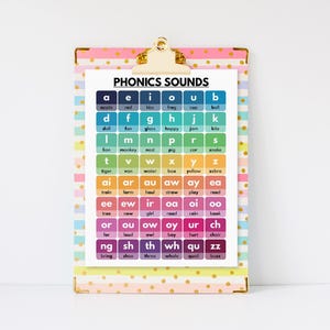 PHONICS SOUND POSTER, American English, Pronunciation, Grammar ...