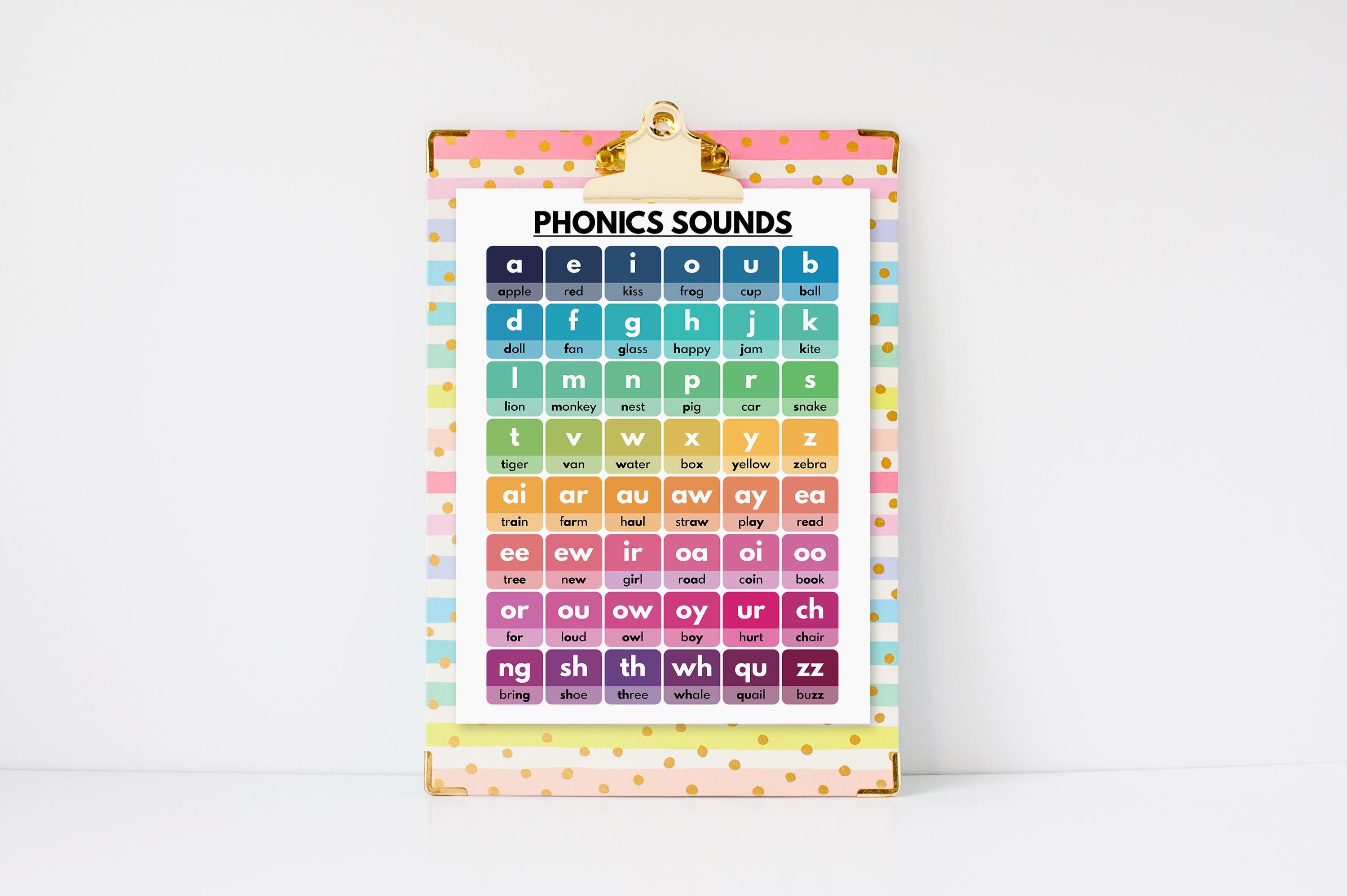 PHONICS SOUND POSTER, American English, Pronunciation, Grammar ...