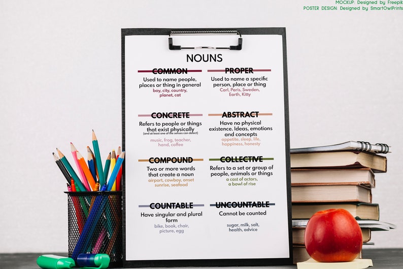 TYPES OF NOUNS Poster Grammar Anchor Chart for Homeschool - Etsy