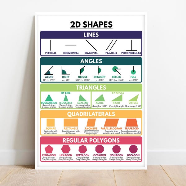 Math Poster - Etsy UK