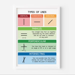 TYPES OF LINES, Geometry, Educational Poster, Math, Rainbow Colors ...