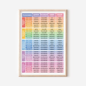 Spanish Language, 24 IRREGULAR VERBS - Set of 6 Posters, Conjugation ...