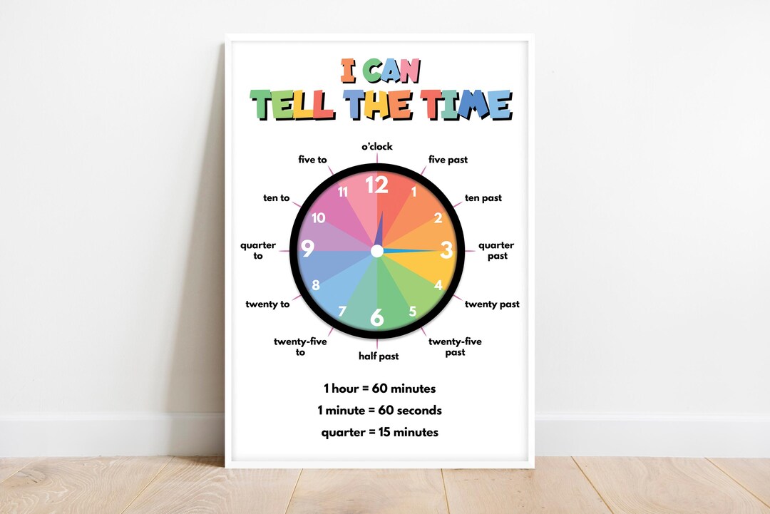 Learn to TELL TIME Educational Poster, What Time is It? Clock, Teaching ...