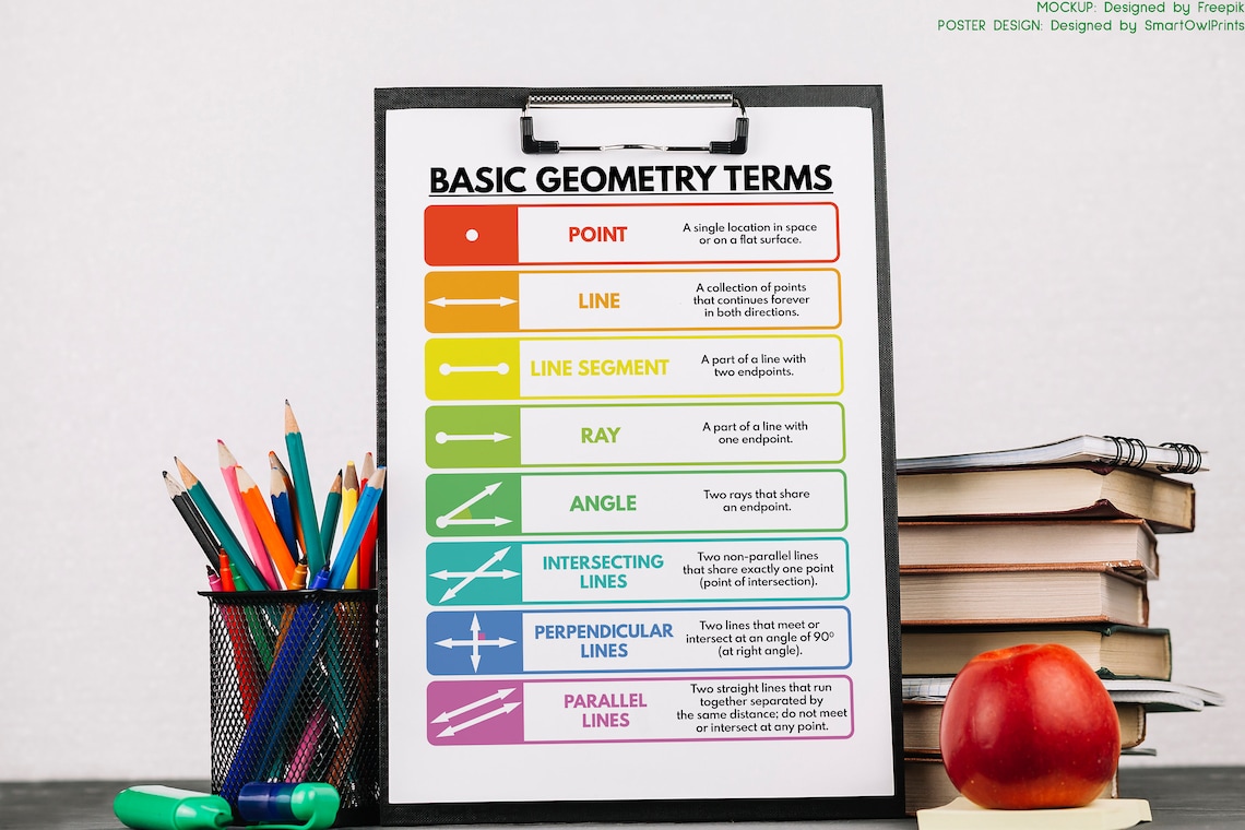 BASIC GEOMETRY TERMS Geometry Educational Poster Math | Etsy