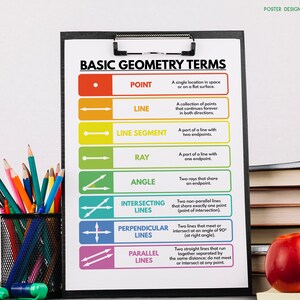 BASIC GEOMETRY TERMS, Geometry, Educational Poster, Math, Rainbow ...