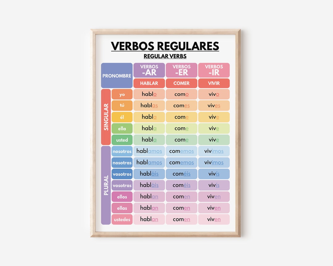 Spanish Language, REGULAR VERBS, Verb Conjugation, Grammar Chart ...