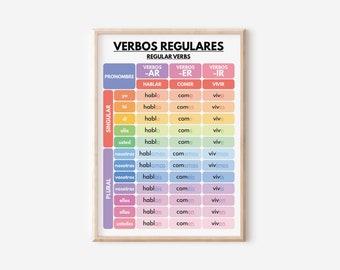 Spanish Language, REGULAR VERBS, Verb Conjugation, Grammar Chart ...