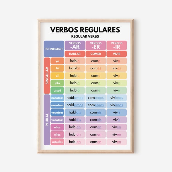 Spanish Classroom - Etsy