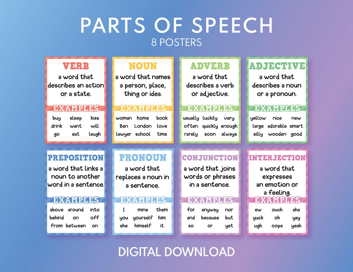 PARTS OF SPEECH - Set of 8 Posters, English Grammar Visual Resources ...