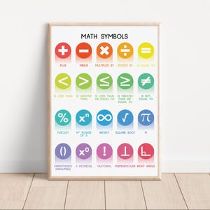 MATH SYMBOLS POSTER, Educational Poster, Numeracy, Symbols, Math ...