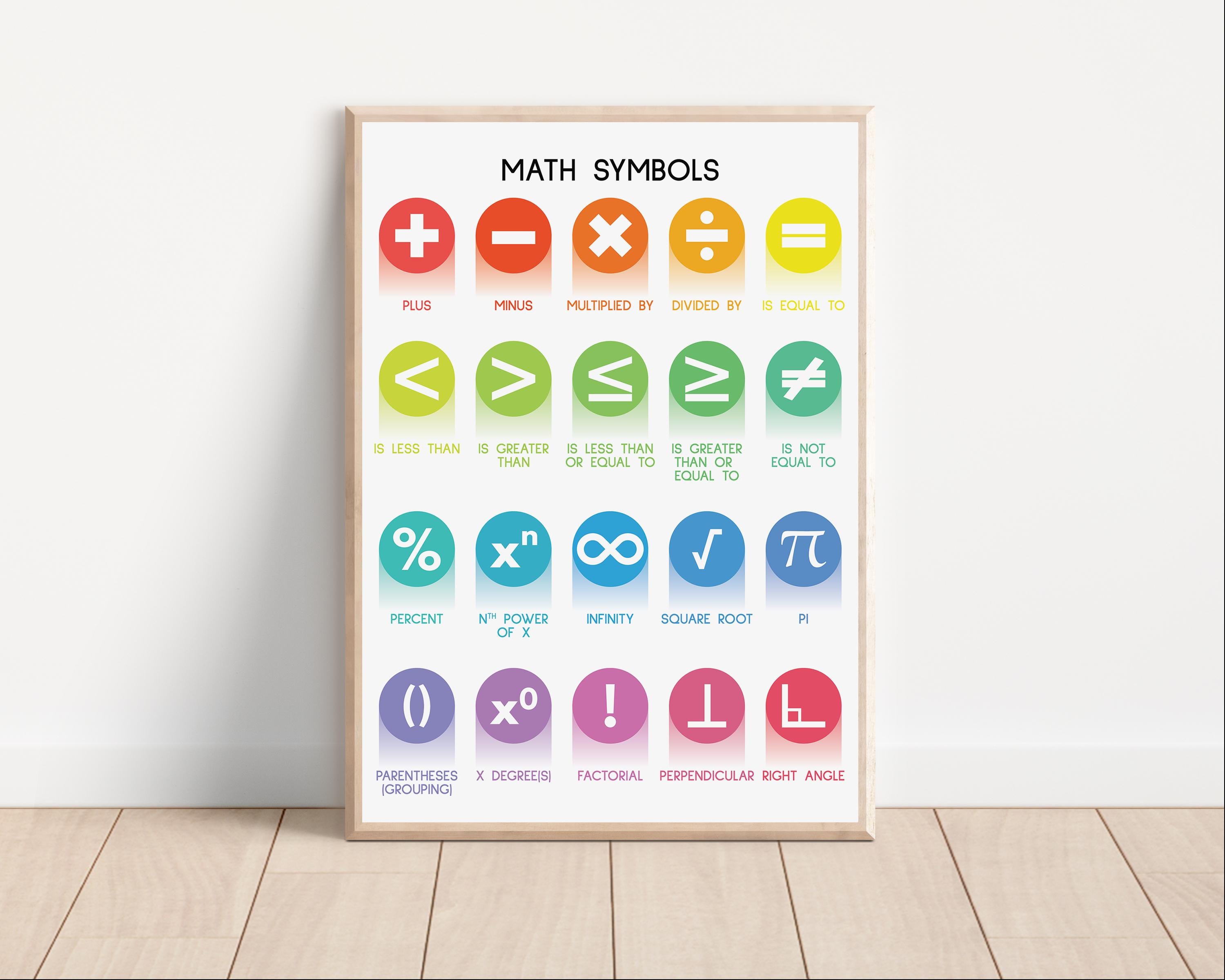 MATH SYMBOLS POSTER, Educational Poster, Numeracy, Symbols, Math ...
