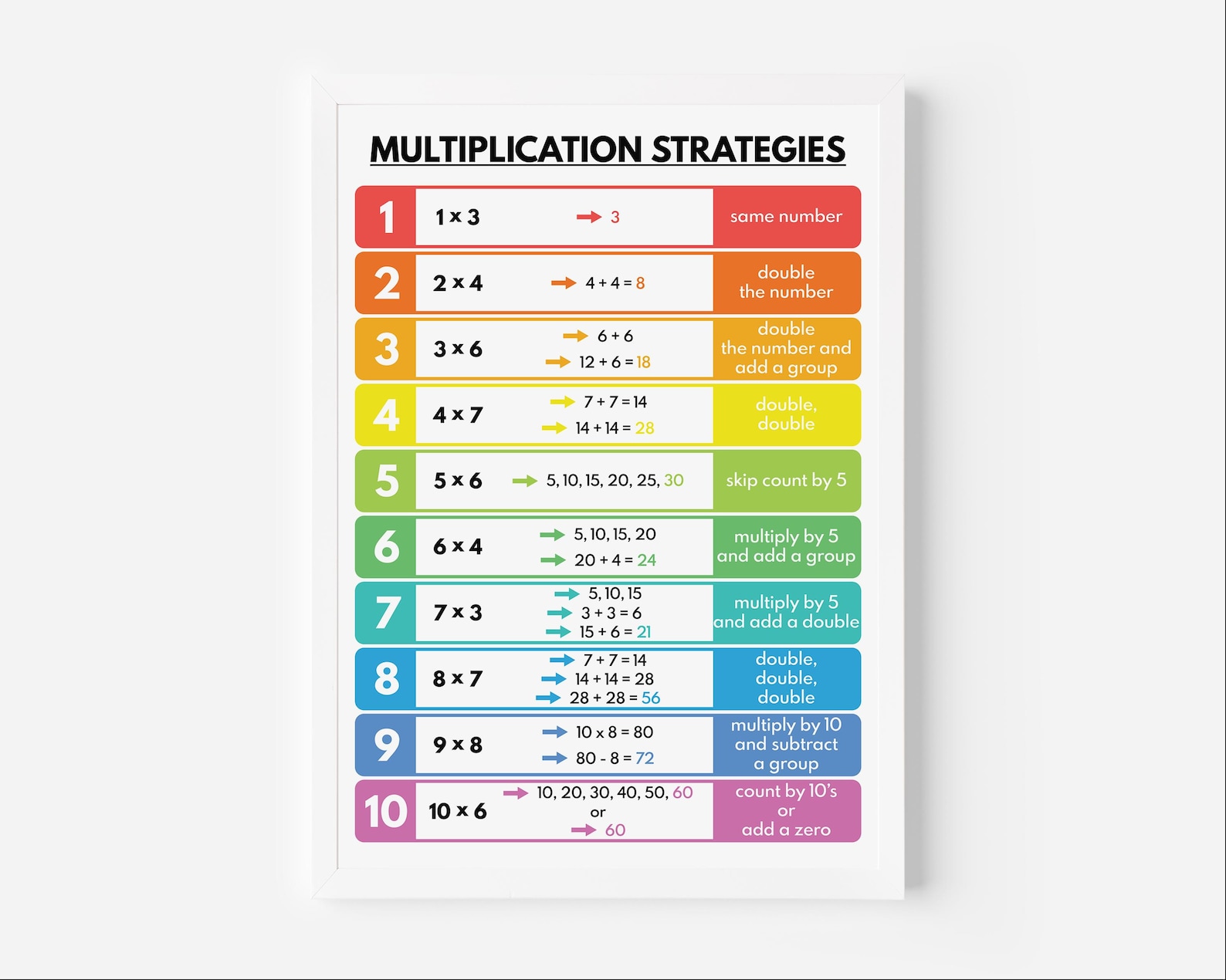 MULTIPLICATION STRATEGIES Poster, Print, Educational Poster for Kids ...