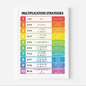 MULTIPLICATION STRATEGIES Poster, Print, Educational Poster for Kids ...