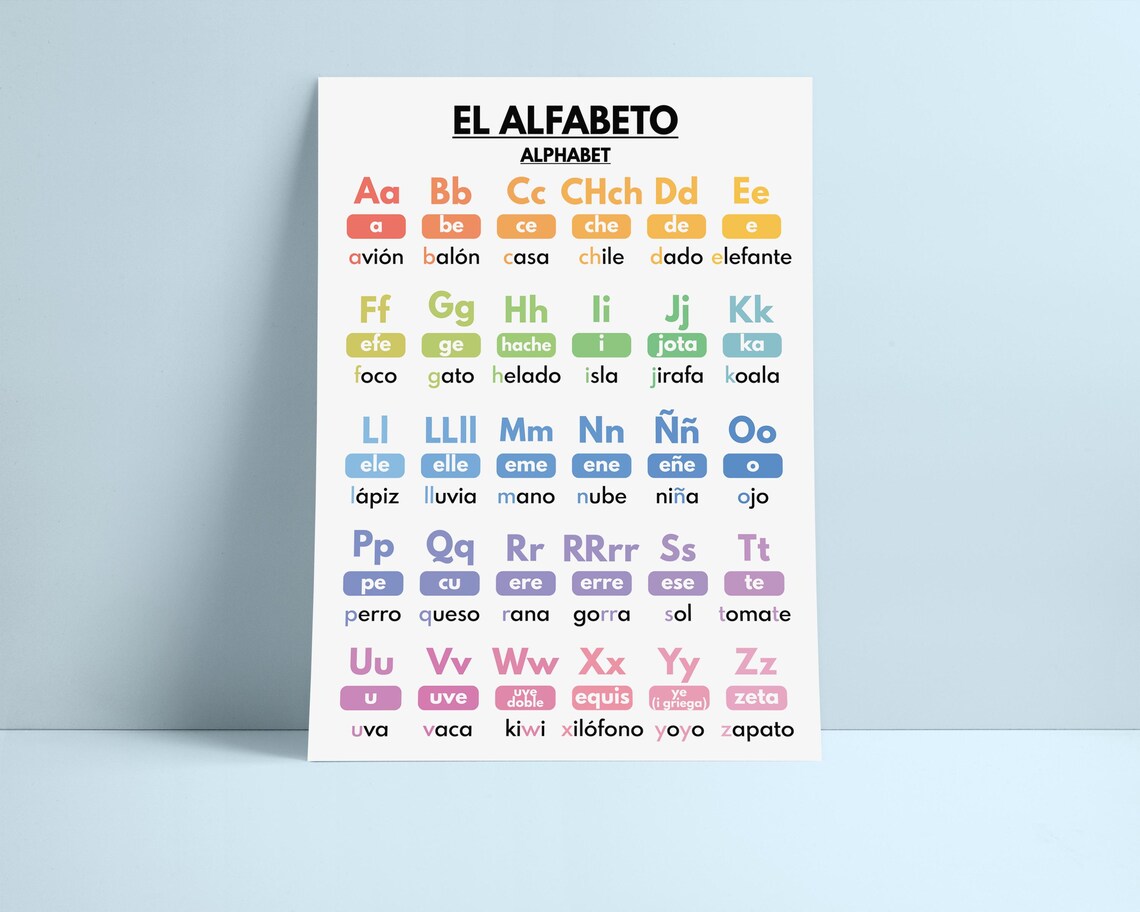 SPANISH ALPHABET POSTER, Spanish Letters, Chart for Homeschool ...