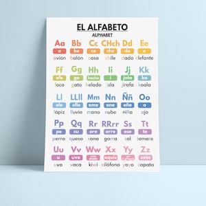 SPANISH ALPHABET POSTER, Spanish Letters, Chart for Homeschool ...