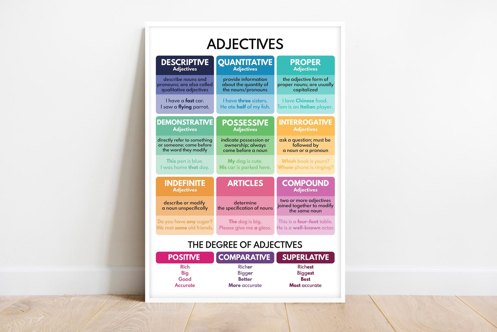 ADJECTIVES, Types of Adjectives, Parts of Speech, Grammar Chart ...