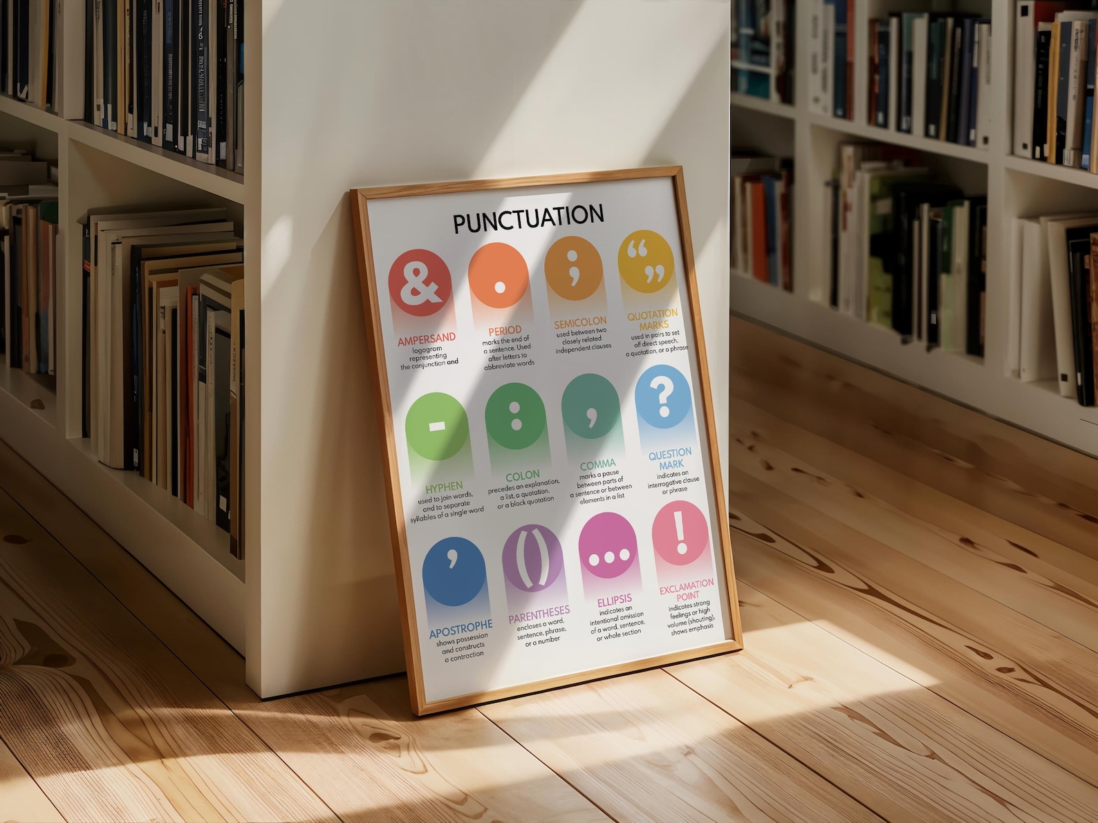 PUNCTUATION POSTER, Grammar Chart for Homeschool, Classroom Poster ...