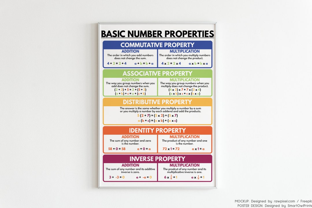 BASIC NUMBER PROPERTIES Poster Educational Math Poster for - Etsy