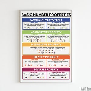 BASIC NUMBER PROPERTIES Poster Print Educational Math Poster - Etsy