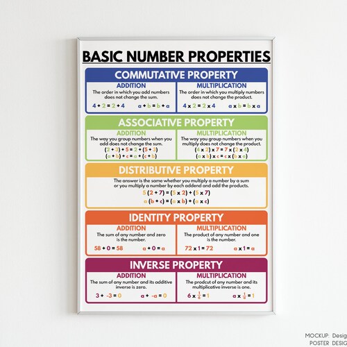 BASIC NUMBER PROPERTIES Poster Print Educational Math Poster - Etsy
