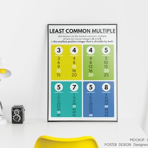 LEAST COMMON Multiple, Educational Posters, LCM Poster for Kids, Math ...