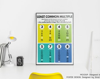 Least Common Denominator Poster