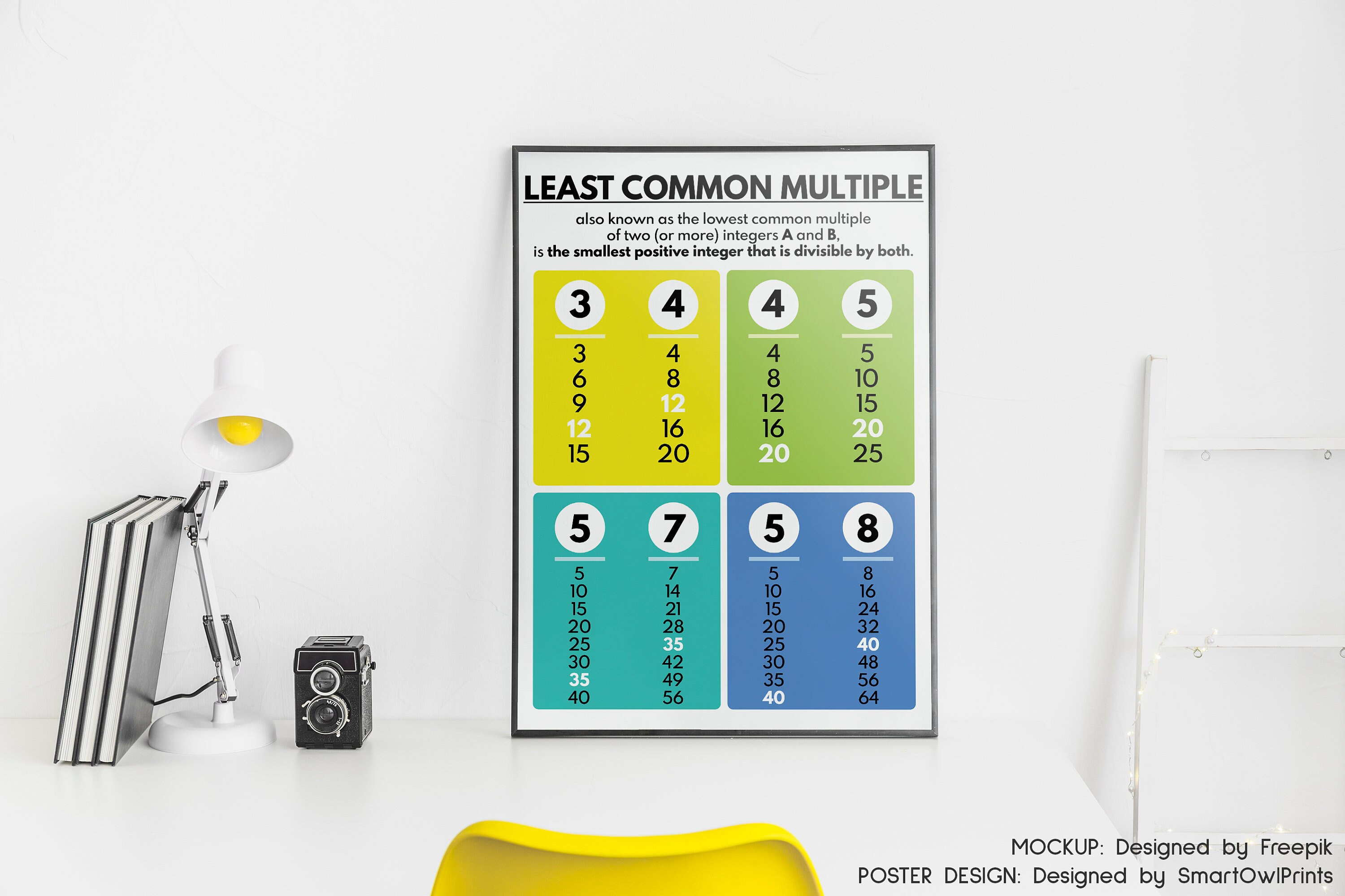 LEAST COMMON Multiple, Educational Posters, LCM Poster for Kids, Math ...