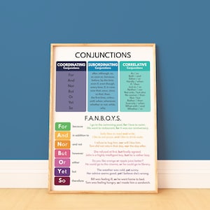 CONJUNCTIONS POSTER, Types of Conjunctions, FANBOYS, Parts of Speech ...