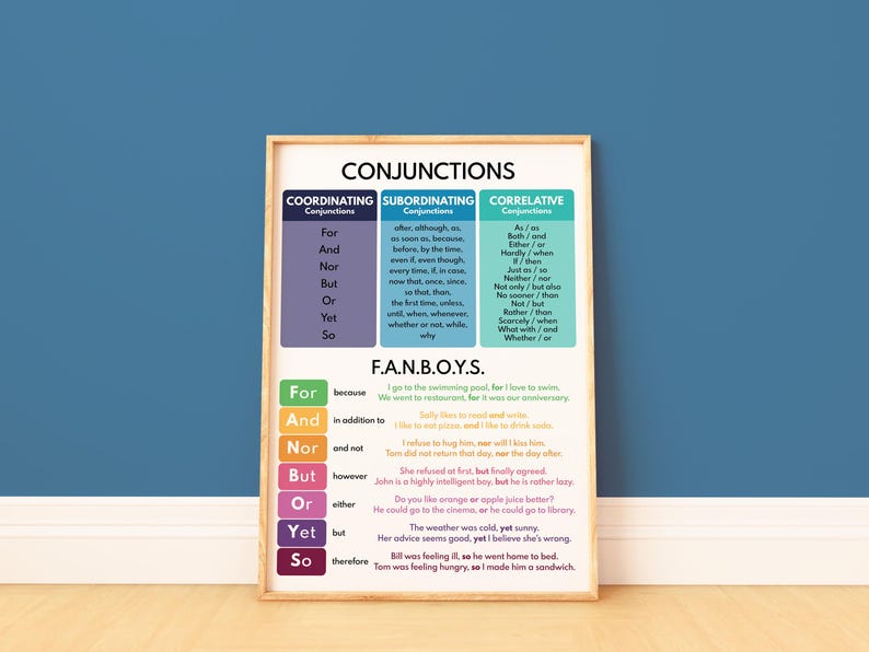 Conjunctions Poster: English Grammar, Parts of Speech - Classroom Decor ...
