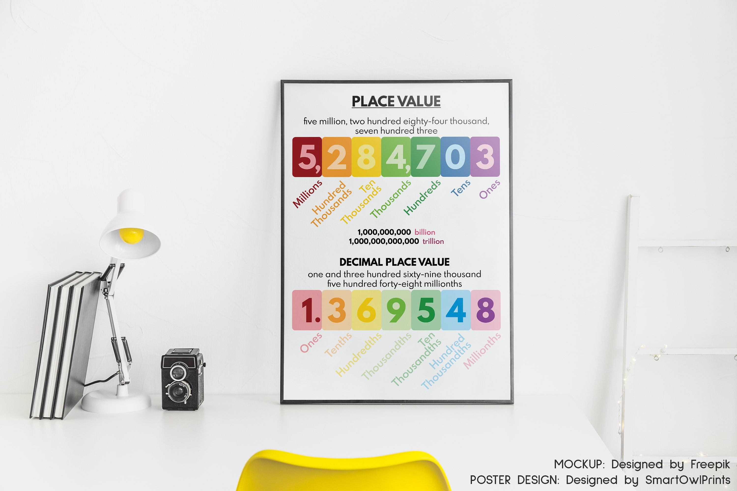 PLACE VALUE POSTER, Educational Poster for Kids, Math Classroom Wall ...