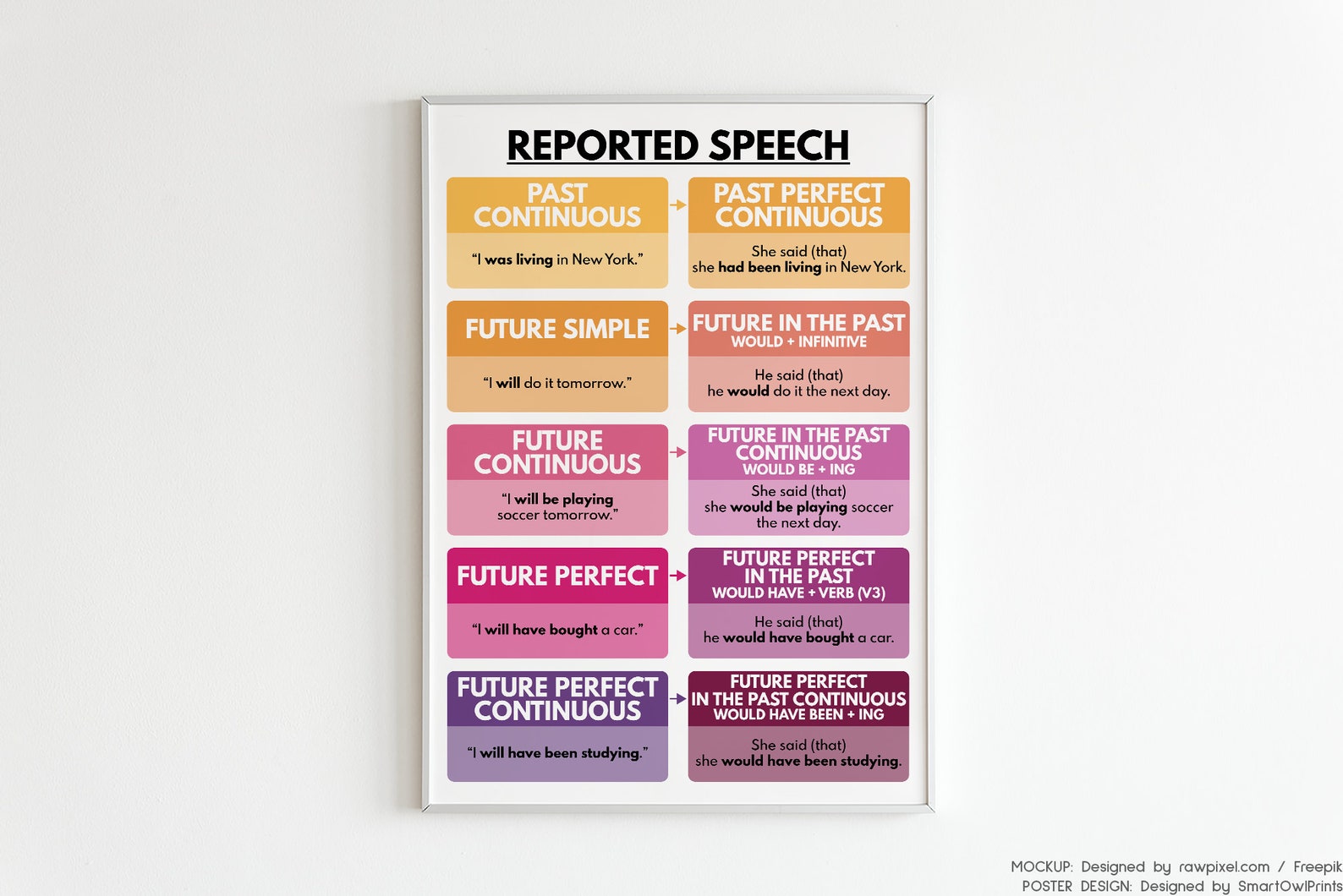 REPORTED SPEECH Set of 6 Posters, English Language, Homeschool ...