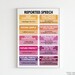 REPORTED SPEECH Set of 6 Posters, English Language, Homeschool ...