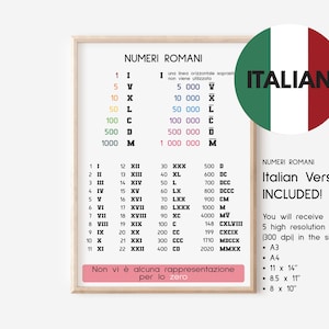 ROMAN NUMBERS POSTER, English + Spanish + Italian Versions, Roman ...