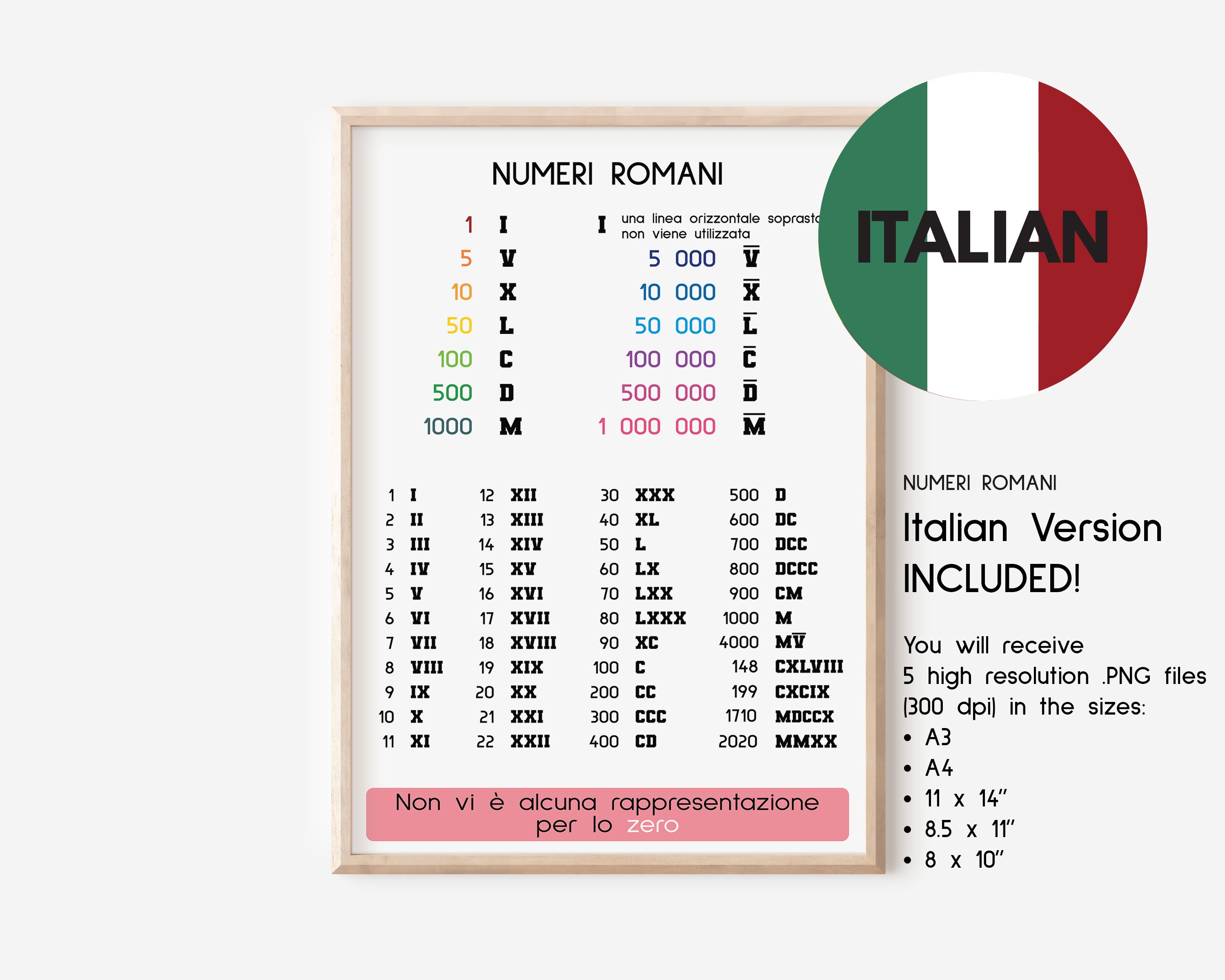 Italian Numerals