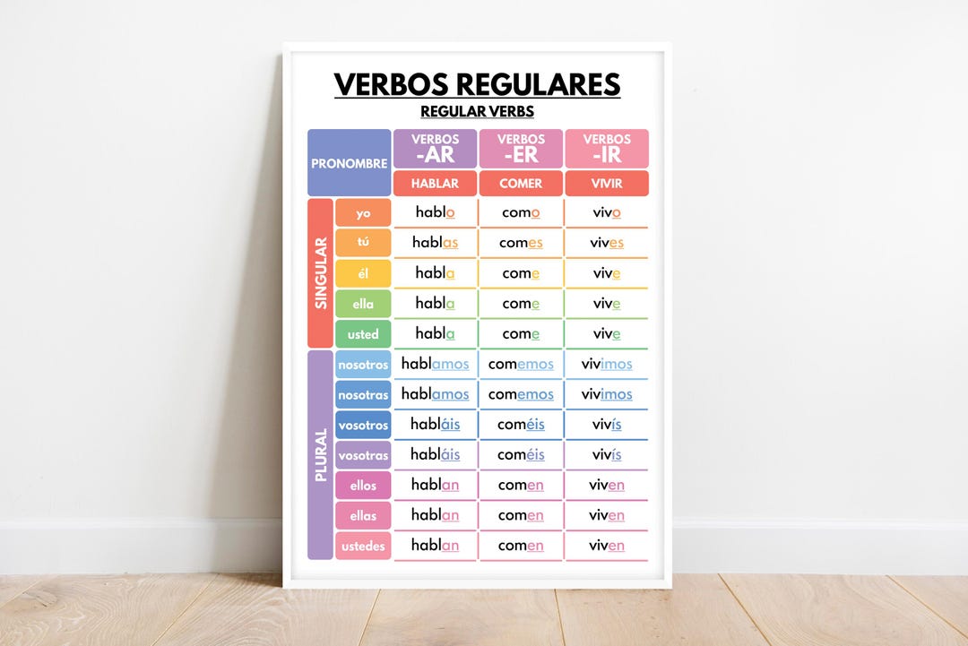 Spanish Language, REGULAR VERBS, Verb Conjugation, Grammar Chart ...
