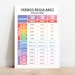 Spanish Language, REGULAR VERBS, Verb Conjugation, Grammar Chart ...