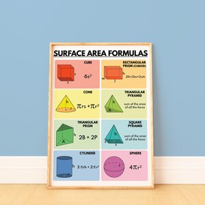 SURFACE AREA FORMULAS, 3d Geometry Shapes, Educational Poster, Math ...