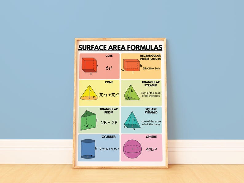 SURFACE AREA FORMULAS, 3d Geometry Shapes, Educational Poster, Math ...