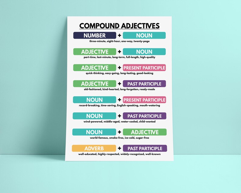 COMPOUND ADJECTIVES, Types of Adjectives, Parts of Speech, Grammar ...