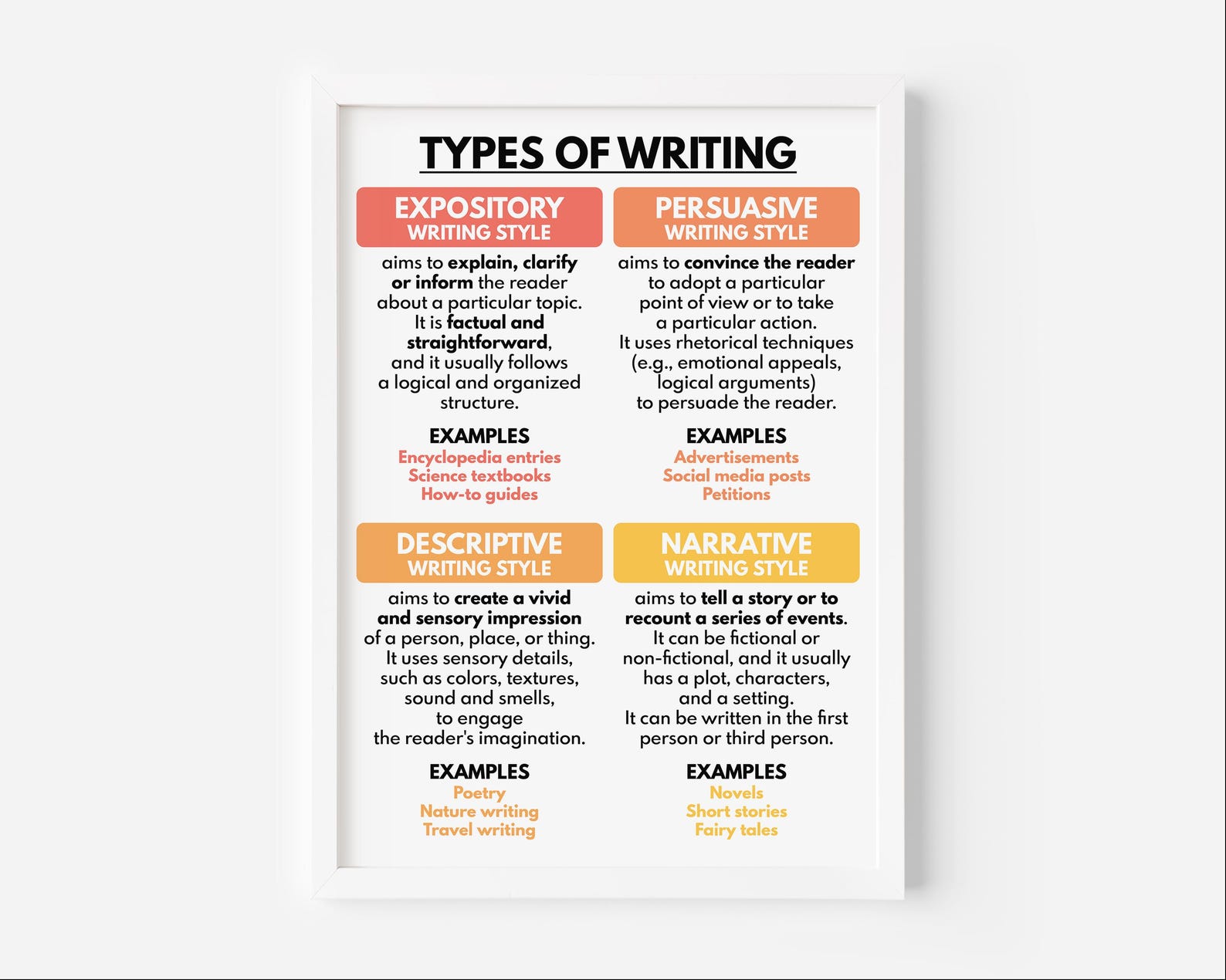 TYPES OF WRITING Poster, English Classroom Decor, Educational Posters ...
