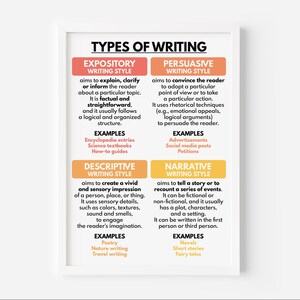 TYPES OF WRITING Poster, English Classroom Decor, Educational Posters ...