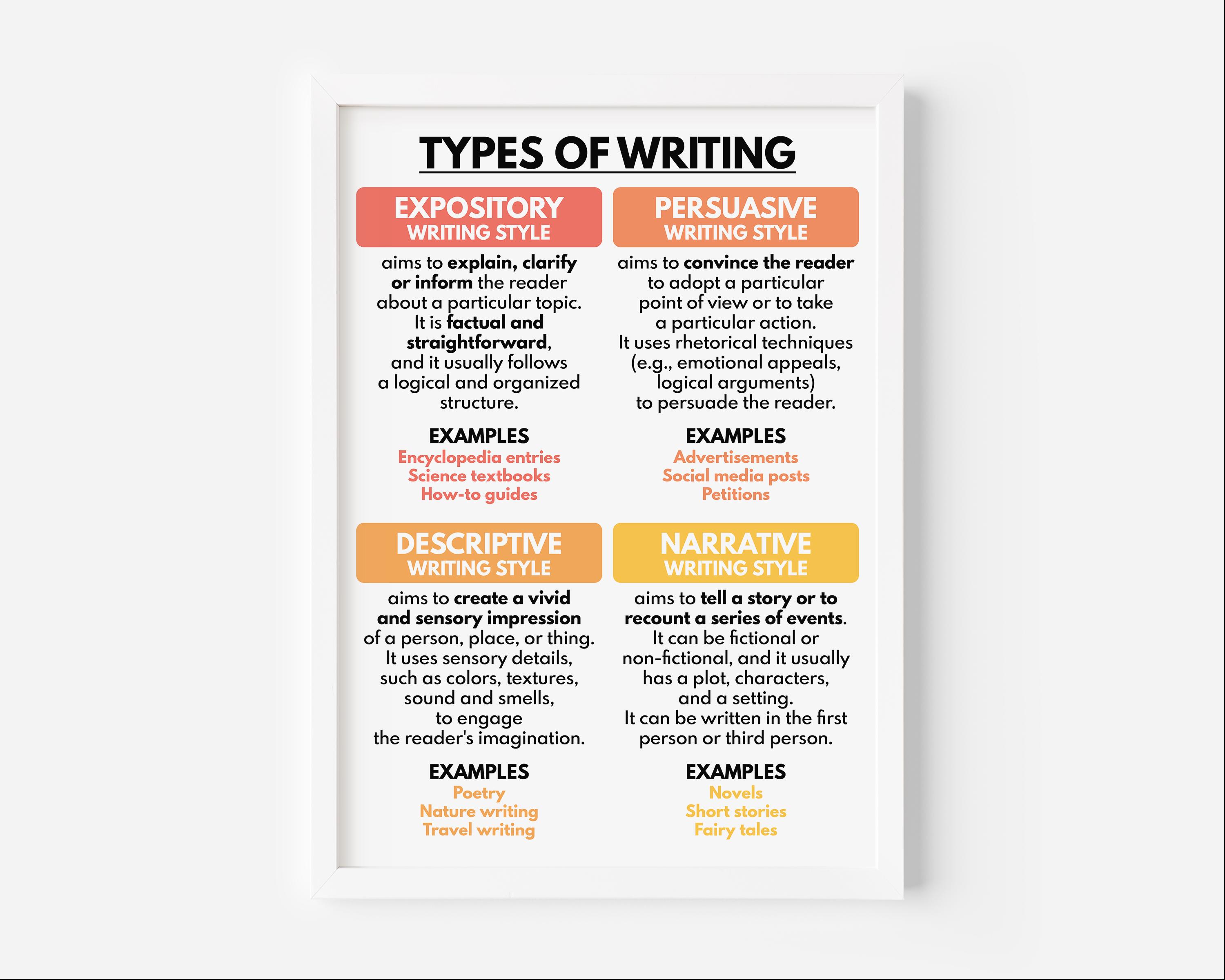TYPES OF WRITING Poster, English Classroom Decor, Educational Posters ...