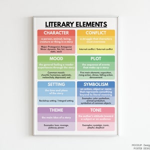 LITERARY ELEMENTS POSTER, English Language, Homeschool, English ...