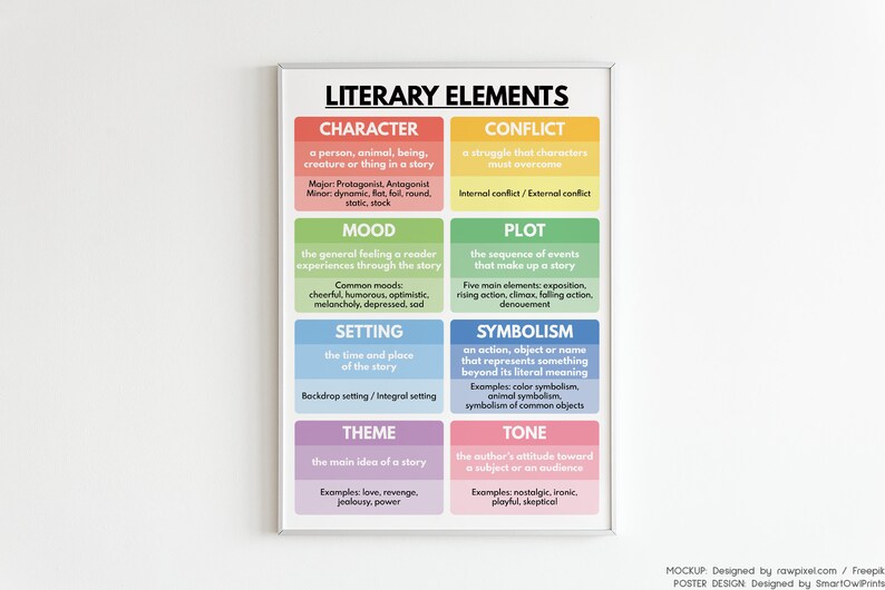 LITERARY ELEMENTS POSTER English Language Homeschool - Etsy