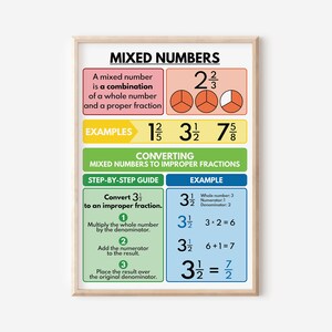 FRACTIONS Mixed Numbers and Improper Fractions Set of 2 Posters ...