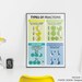 TYPES OF FRACTIONS, Educational Poster, Math Poster, Fractions ...