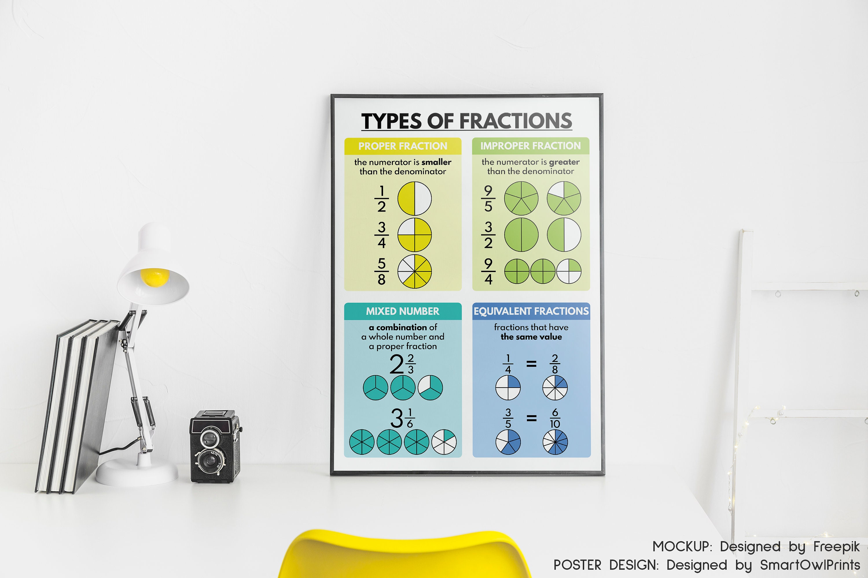TYPES OF FRACTIONS, Educational Poster, Math Poster, Fractions ...