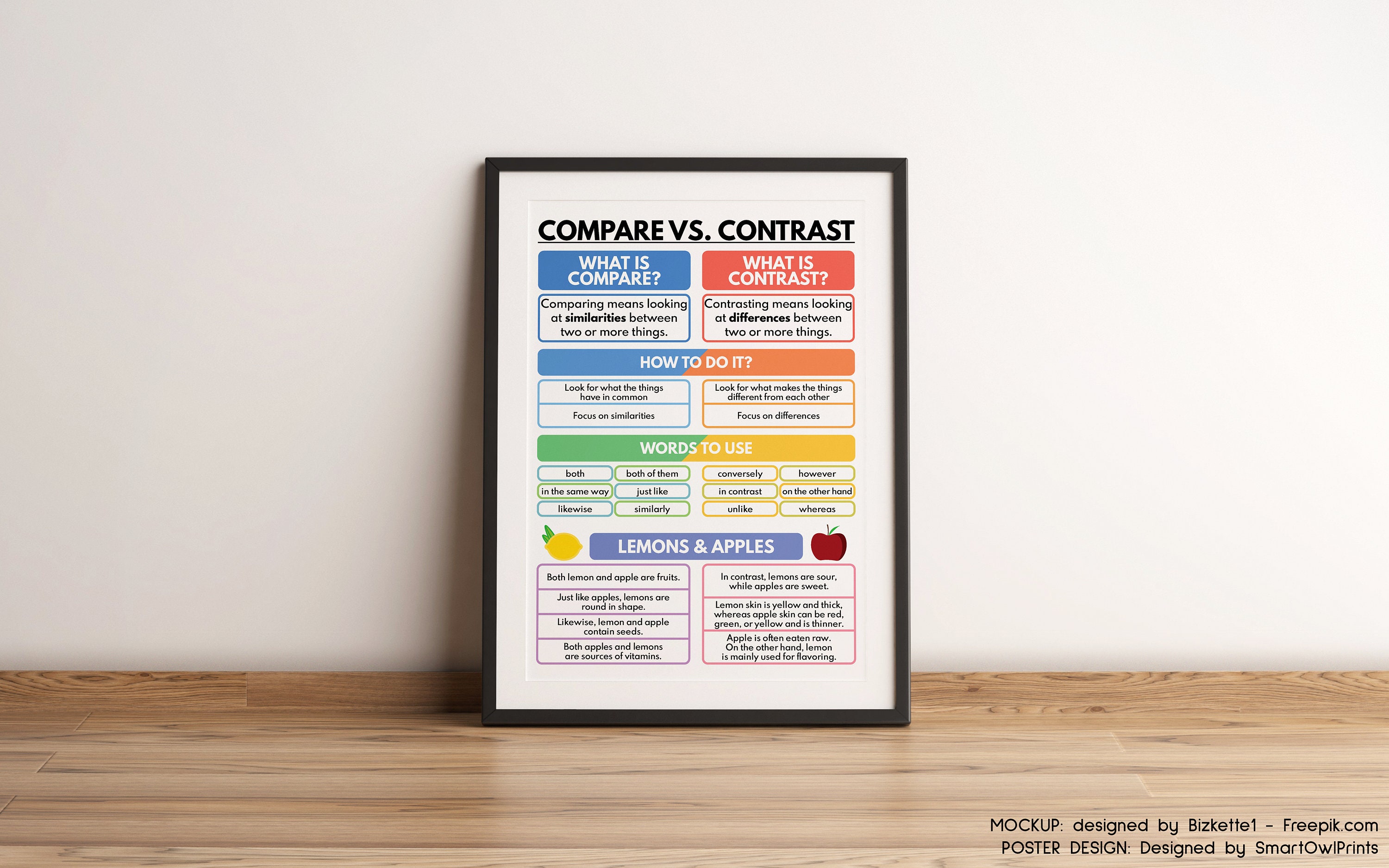 COMPARE and CONTRAST POSTER, Guide for Teachers, Homeschool, Analyzing ...