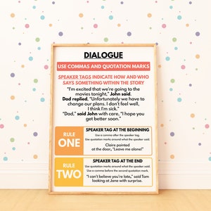 DIALOGUE POSTER, How to Write Dialogue in English, English Language ...